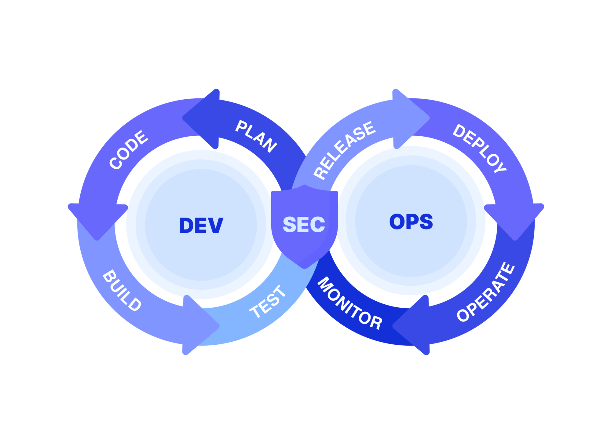 A Comprehensive Guide to Securing a Mobile DevOps Pipeline